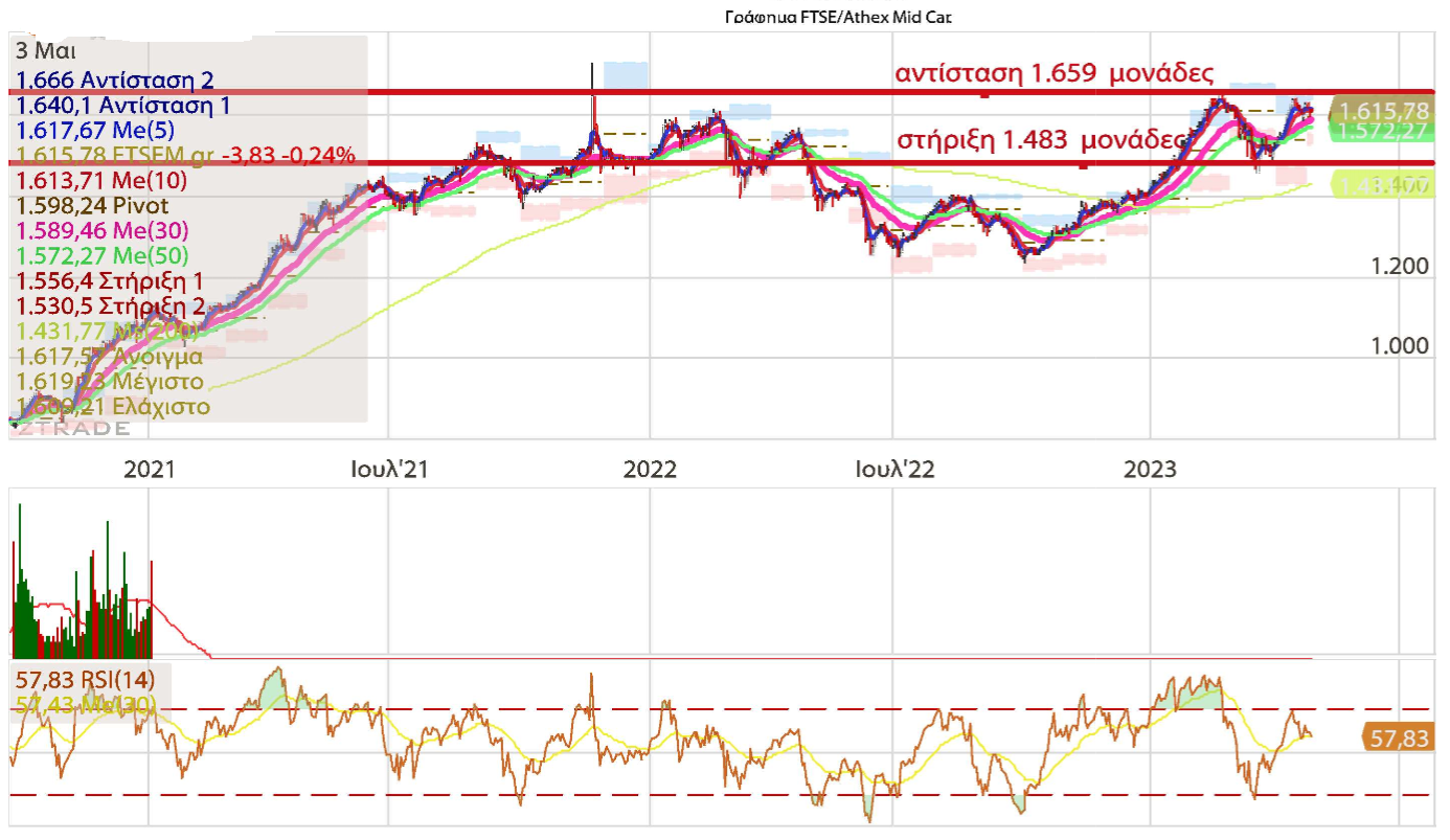 The Stock (Pa²)rtners: Μικτά πρόσημα στο Χ.Α.-Τι δείχνουν θεμελιώδη και ...